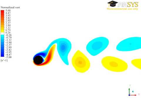 Vortex-induced vibrations of moving cylinder vorticity in Fluent with ...