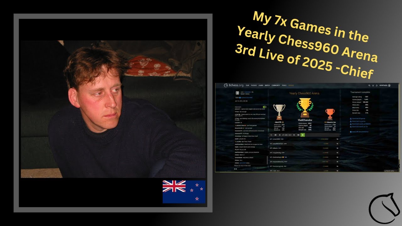 3rd 2025 Broadcast My 7 games today in Yearly Chess960 Arena Lichess ...
