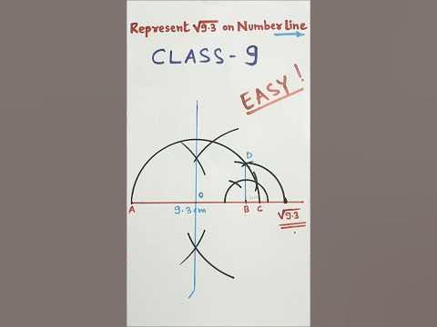 Represent root 9.3 on Number Line - Class 9 - YouTube