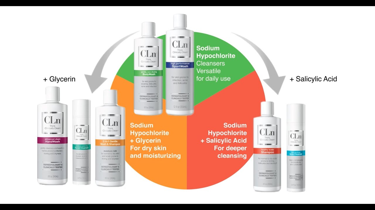 CLn Skin Care - Family of Products Education - YouTube
