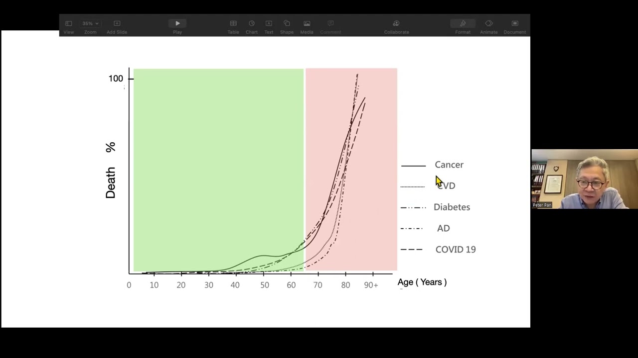 The Science of Aging Reversal and Clinical Application For The ...