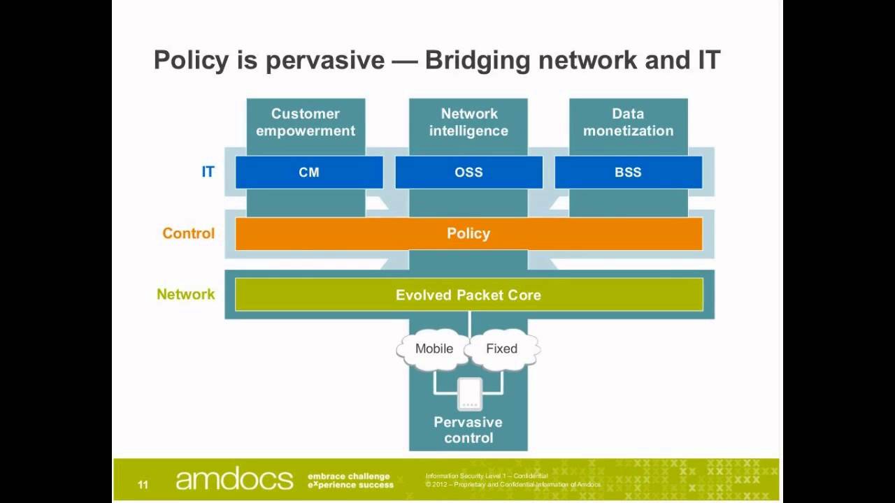 Amdocs webinar - The Power of Policy Control - YouTube