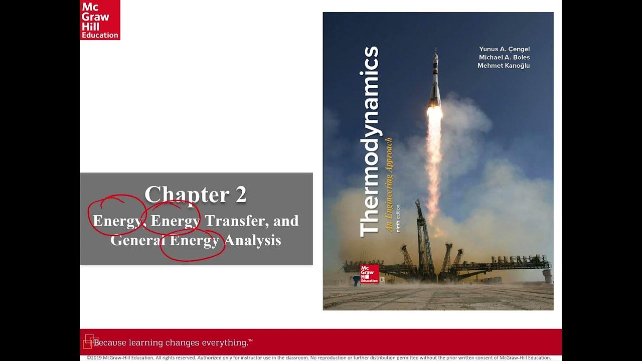 Introduction to Chapter 2 - YouTube