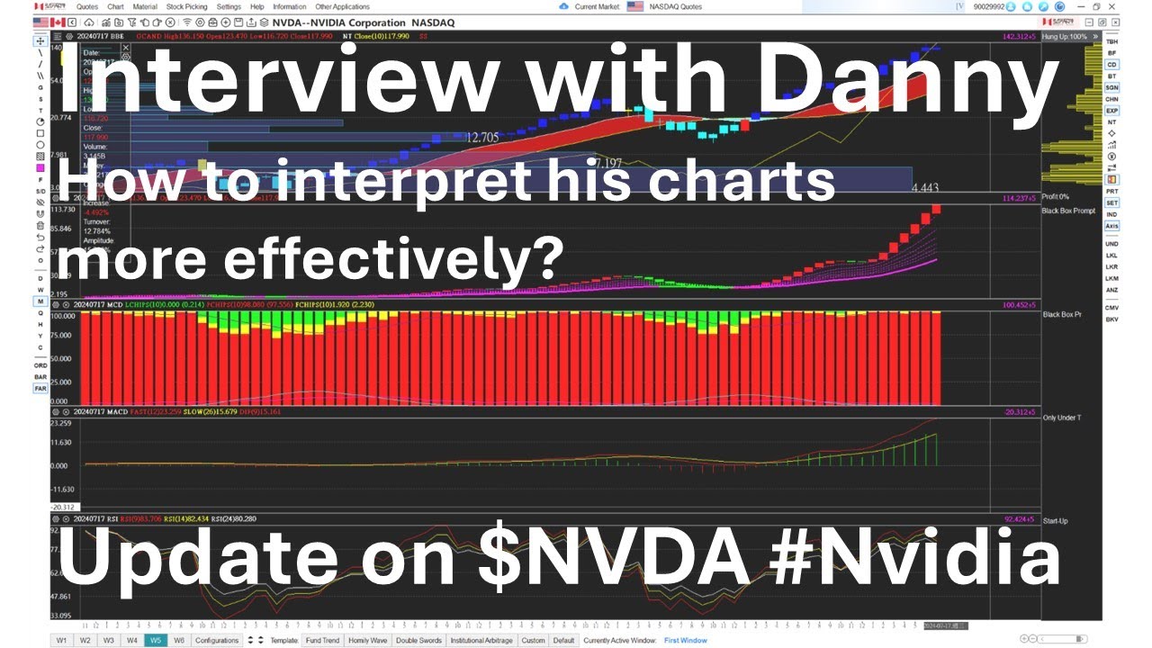 Danny tells us how to interpret his charts, and $NVDA #Nvidia Update ...