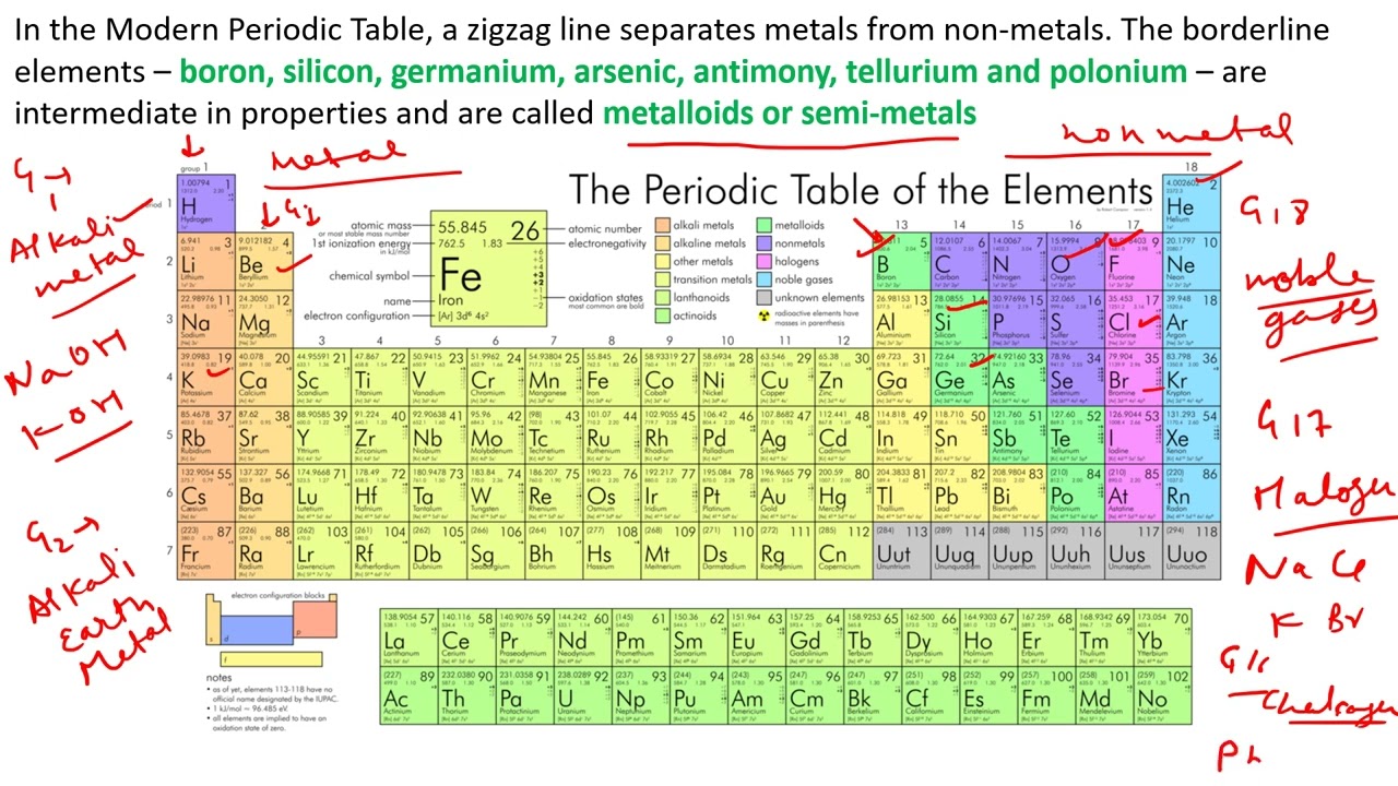 Zigzag Line On Periodic Table Periodic Table Of The Elements In