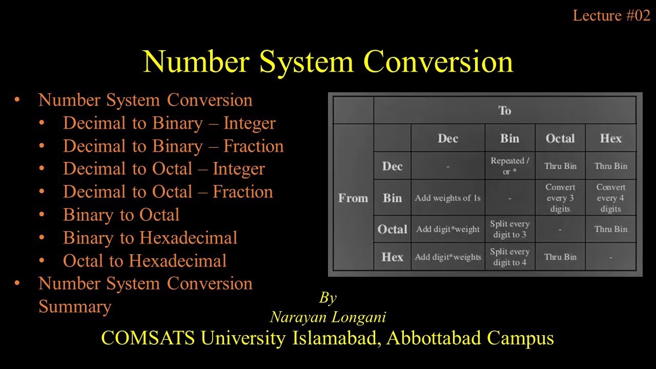 Number System Conversion | Integer | Fraction | Binary | Octal ...