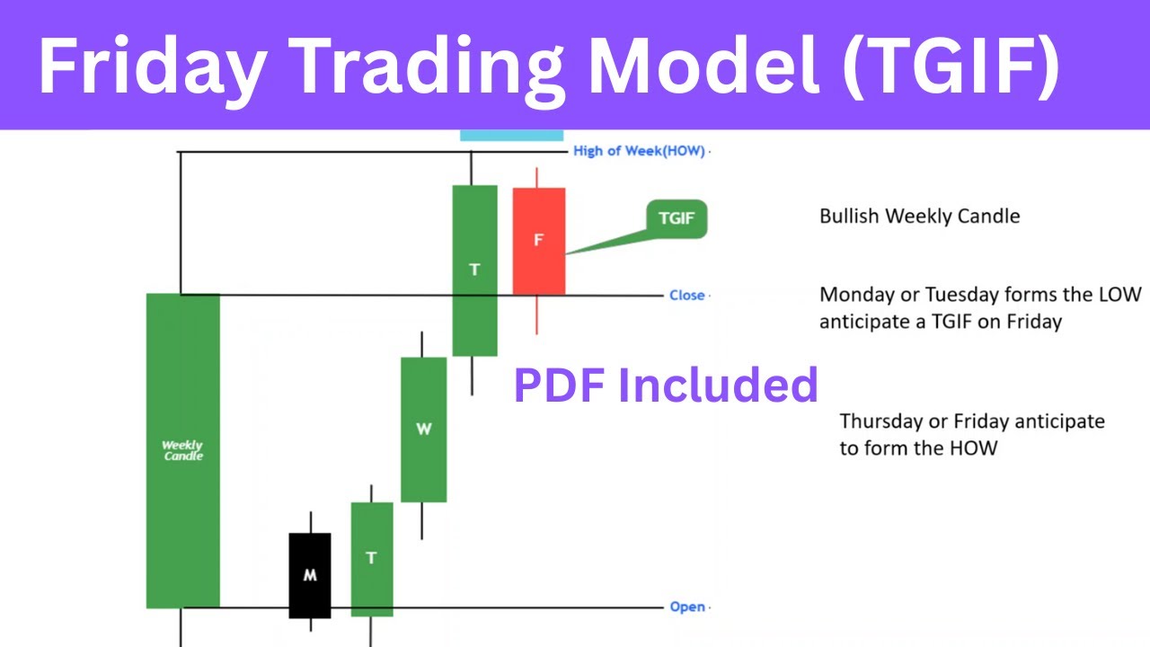 ICT TGIF Setup | Friday Trading Model | 3-Steps - YouTube