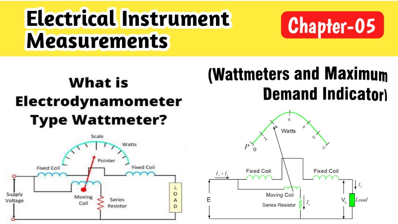 dynamometer type wattmeter in hindi| dynamometer type wattmeter working| dynamometer type used ...