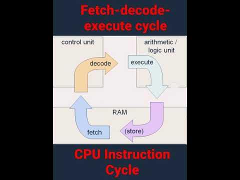 understand very important CPU instruction cycle in short with diagram 🔥|| fetch-decode-execute ...