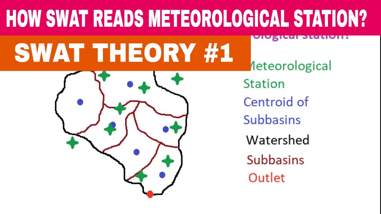 [SWAT THEORY #1] HOW SWAT RECOGNIZE/READS METEOROLOGICAL STATION ...