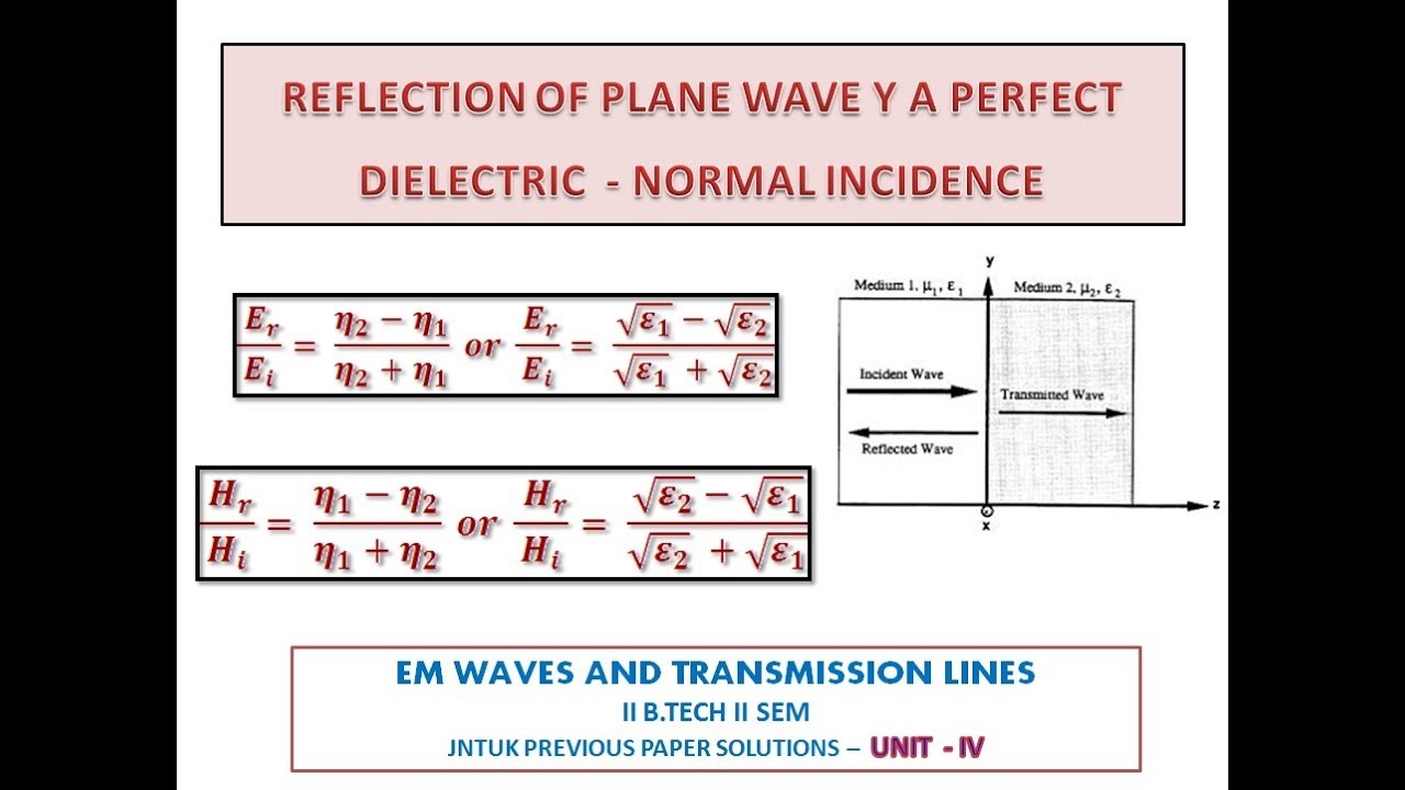 Normal Incidence