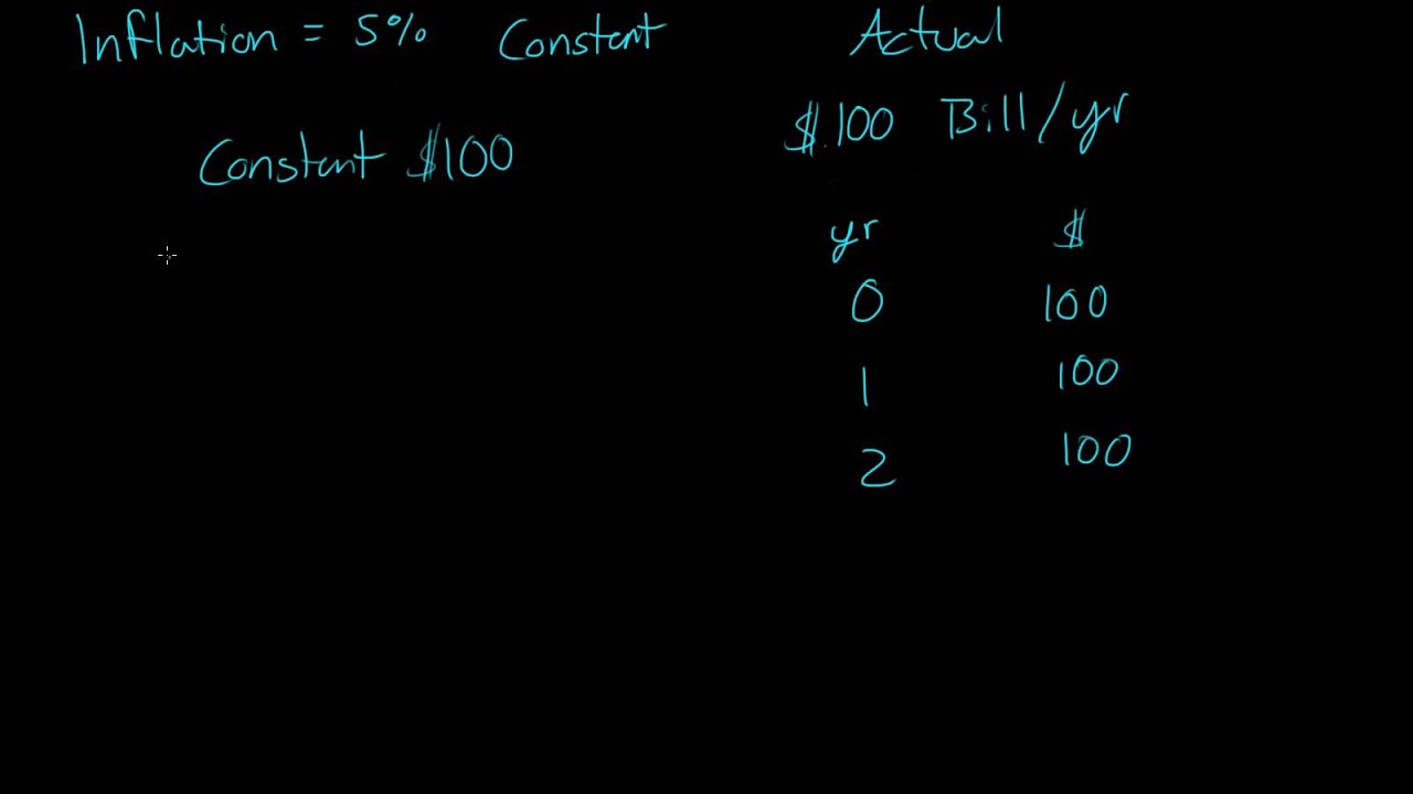Constant vs Actual Dollars - YouTube