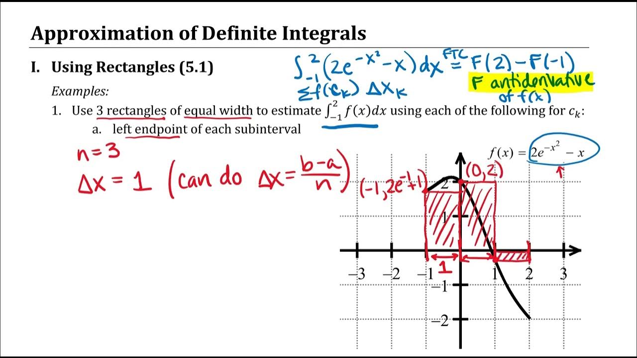 Approximating Definite Integrals Using Rectangles - YouTube
