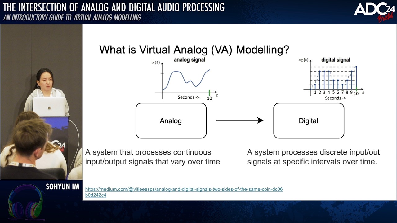 Introductory Guide to Virtual Analog Modelling: Intersection of Analog ...