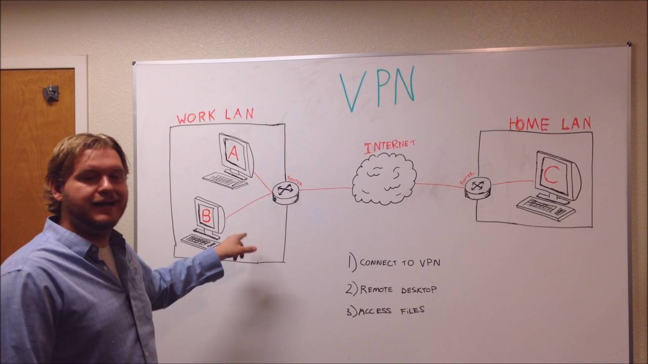 VPN Basics - YouTube
