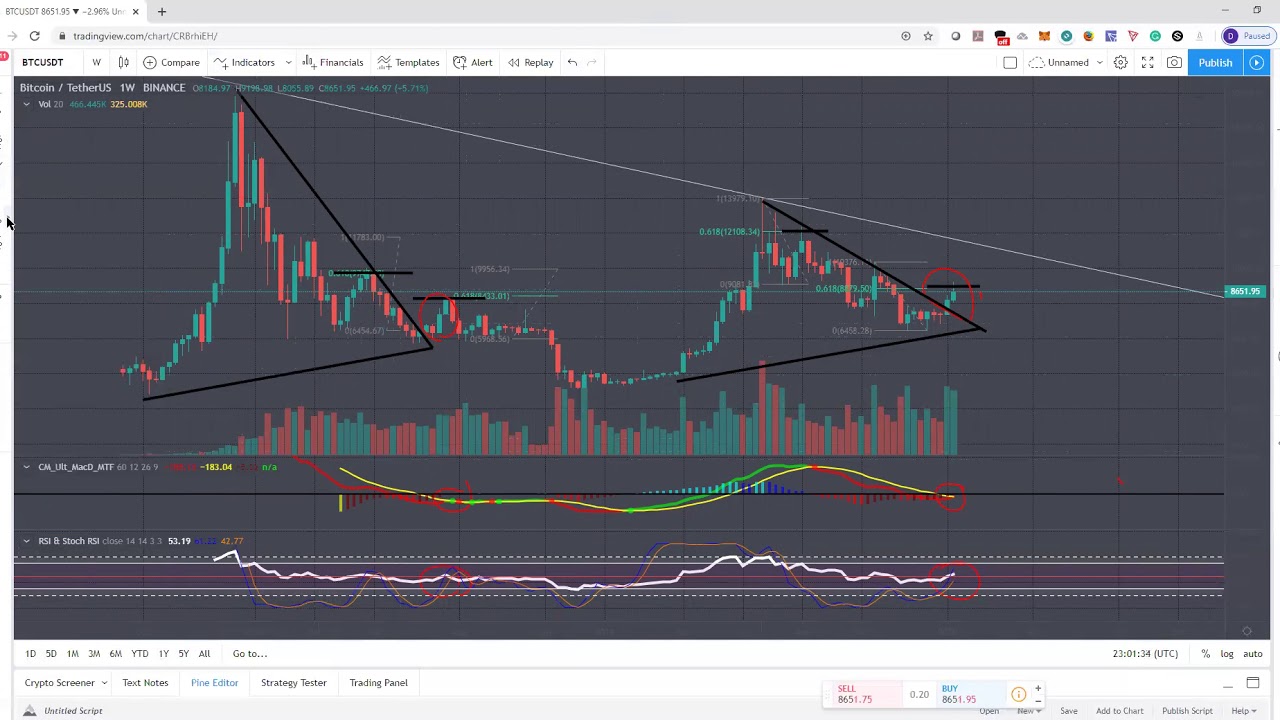 Bitcoin Analysis Part 2 - YouTube