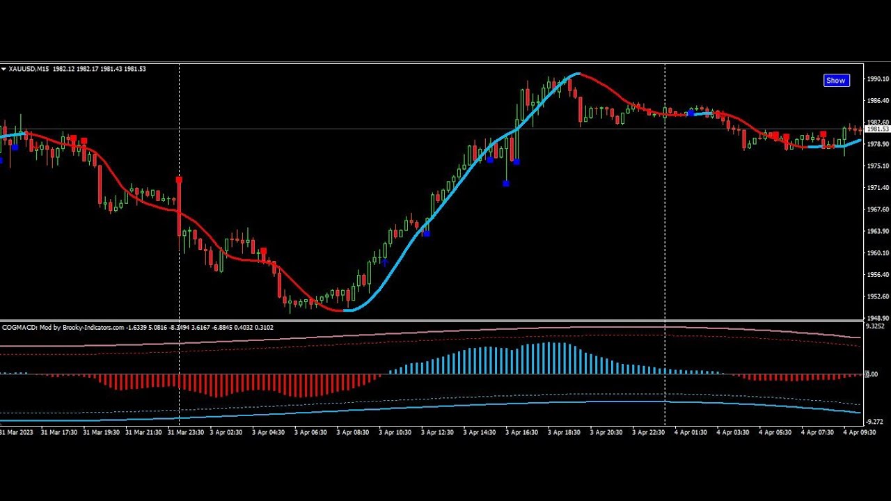 Get a grip on FOREX META TRADER 4 – Use this winning MT4 FOREX Strategy ...