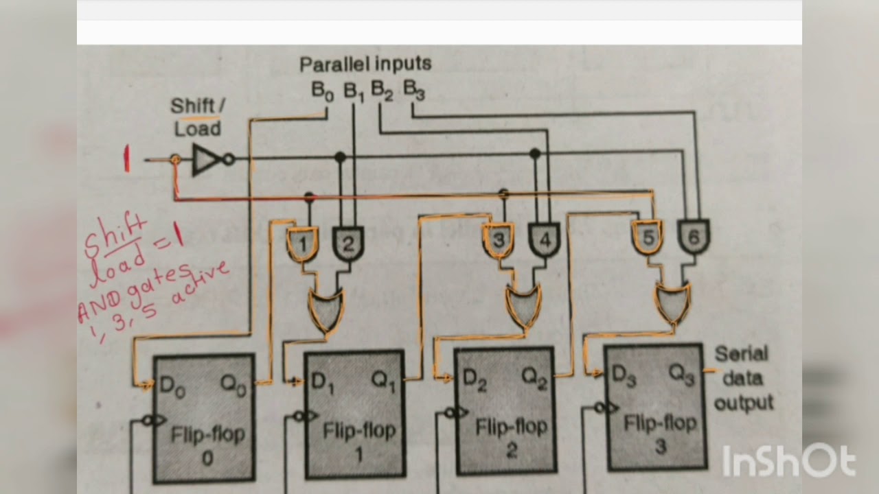 Parallel input serial out shift register | Shift register PISO mode ...