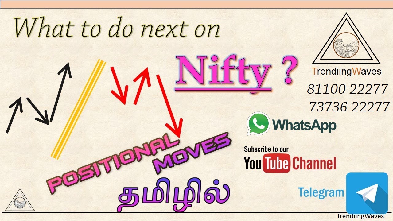 Nifty ! Next What to do Full Explanation On Technical View About Nifty ...