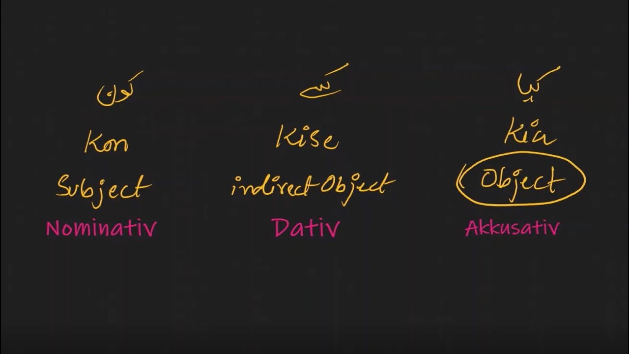 Nomminativ Akkusativ Dativ for Beginners - YouTube