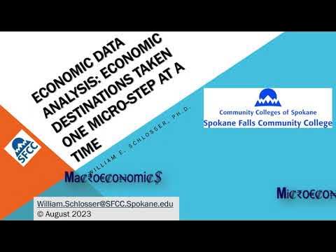 Graphing FRED data in Economics - YouTube