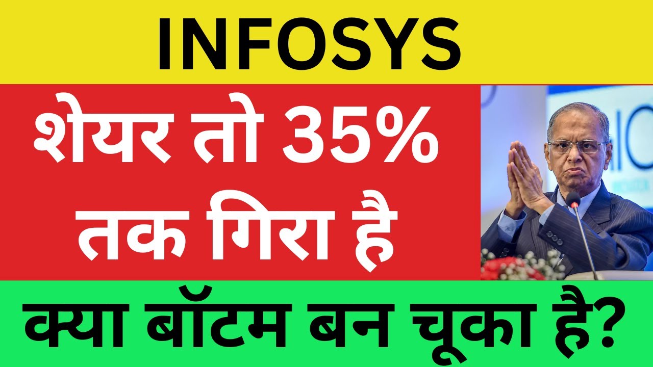 Infosys Latest News | Infosys Share News | Infosys Stock Review ...