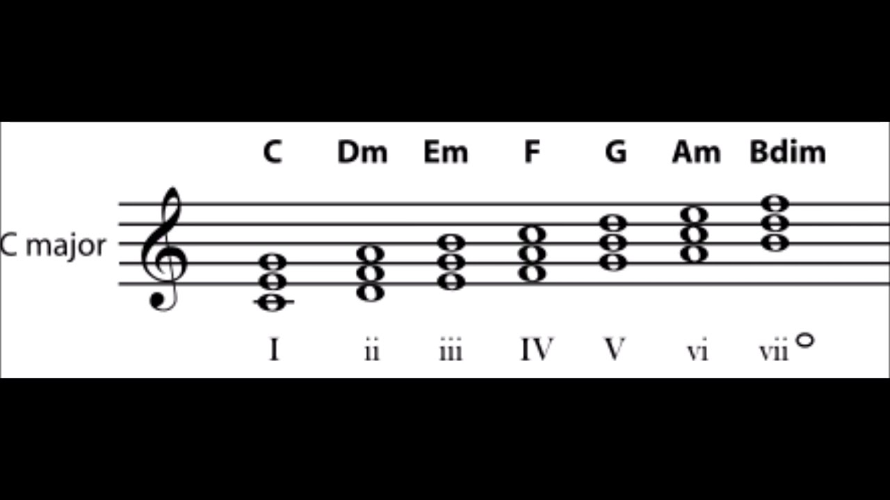 World Music Video Lecture 03: musical notes, and how to assemble them ...
