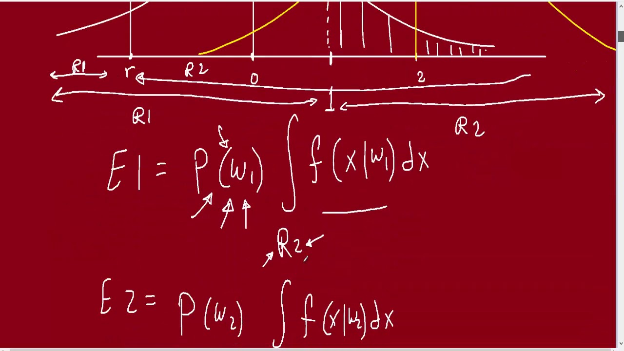 Bayesian Classifier - s2 pb1 b - YouTube