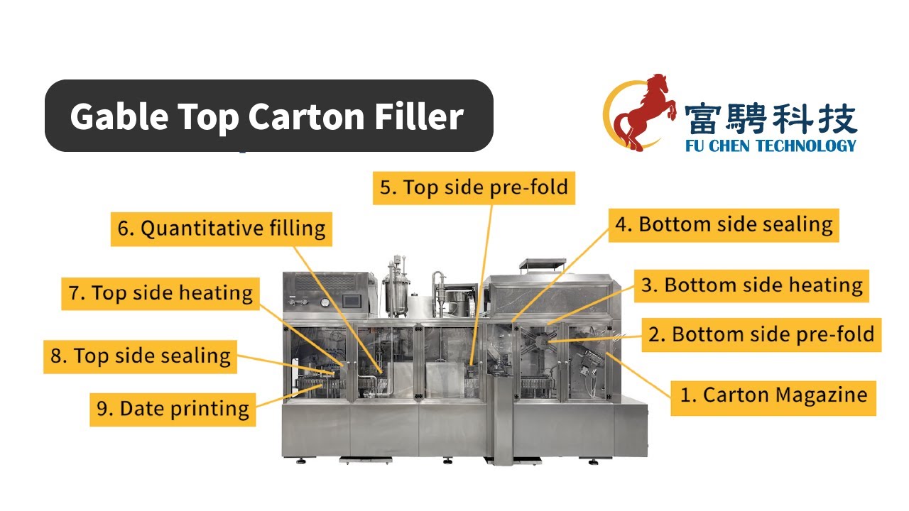 Gable Top Carton Filler - YouTube