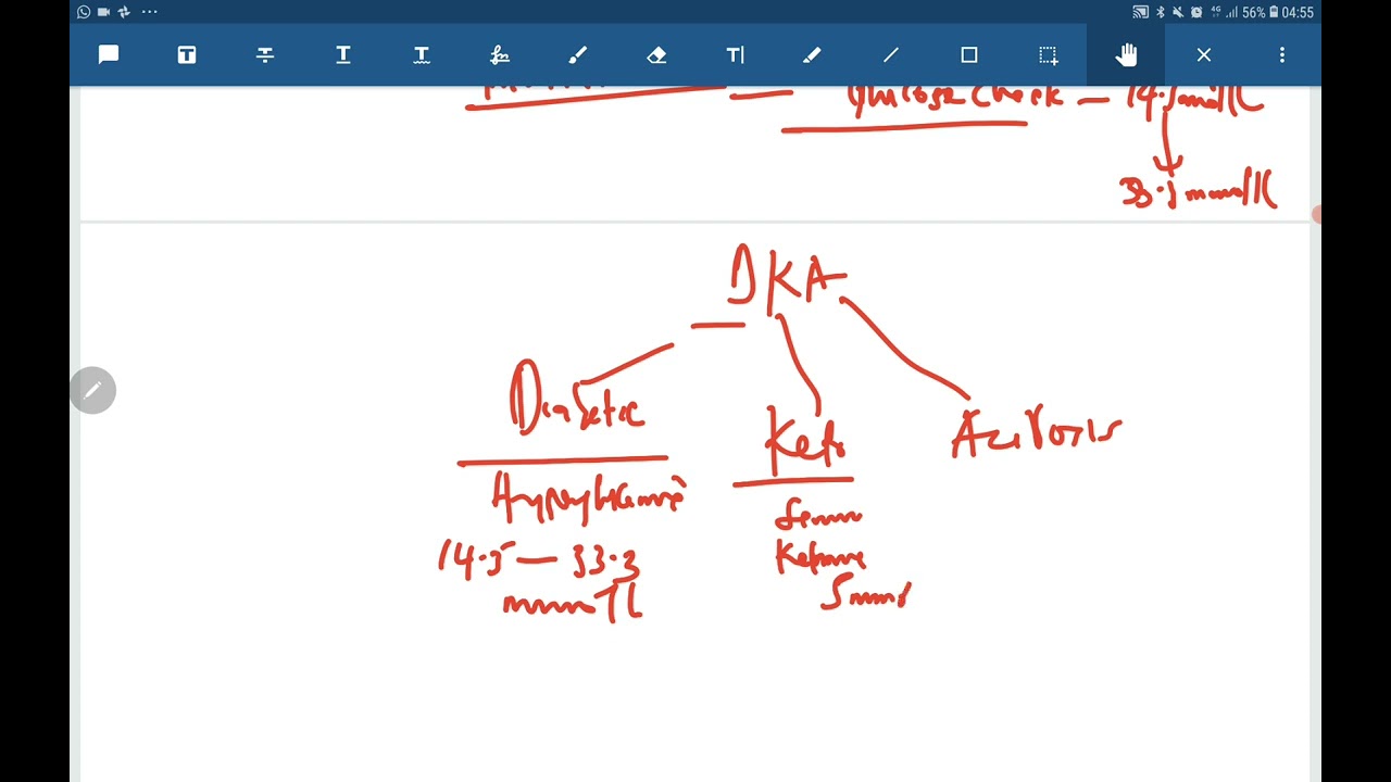 Management of Diabetic ketoacidosis(DKA) - Diabetes