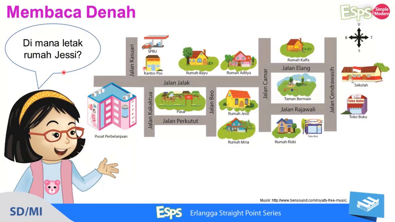 Denah dan Arah Mata Angin - YouTube