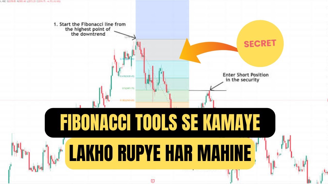 How to Use Fibonacci Retracement in TradingView 2024 | Fib Tools kya ...