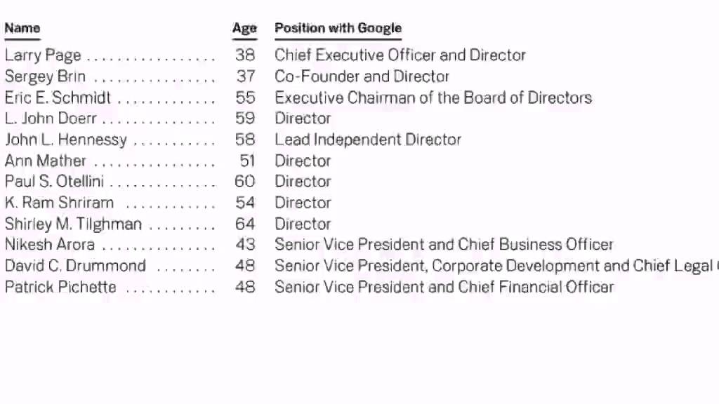 Cumulative Voting Google Example - YouTube