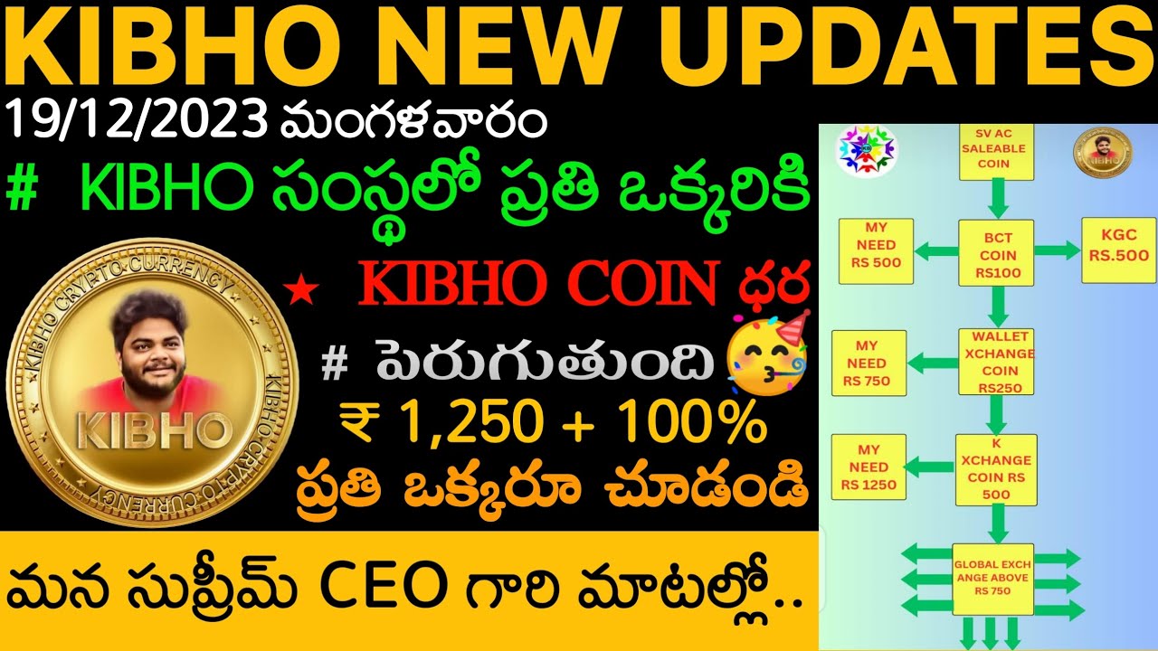 #KIBHO COIN ధర పెరుగుతుంది + ₹ 1,250 అవుతుంది🌍🇮🇳 - NEW UPDATES - YouTube
