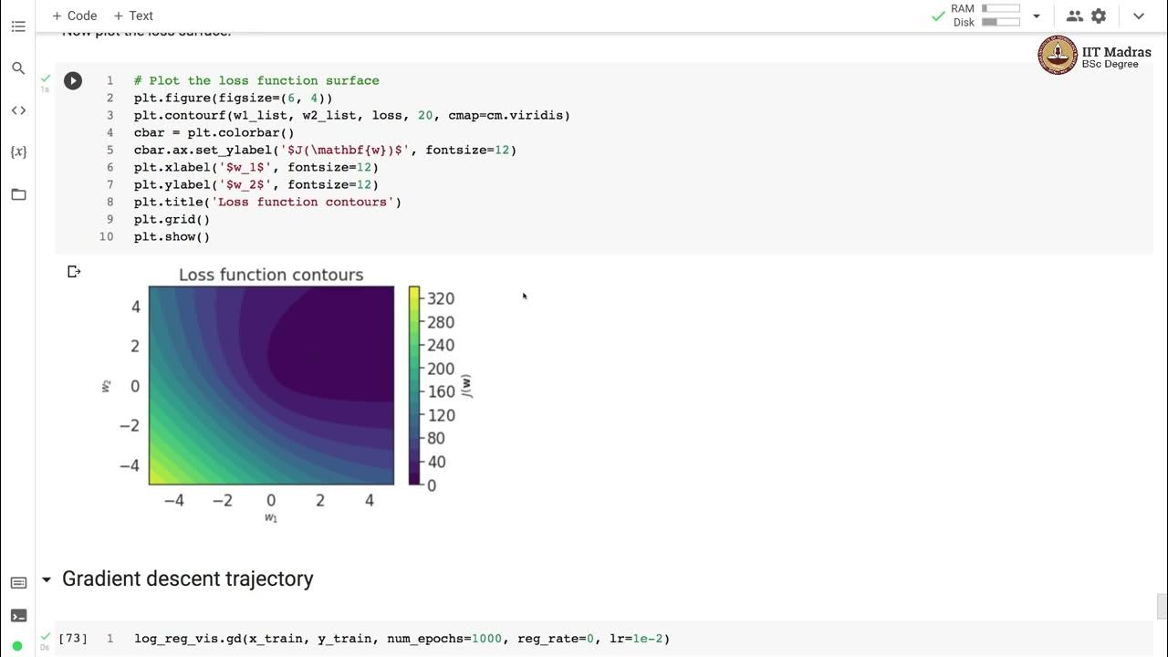 Logistic Regression Visualization - YouTube