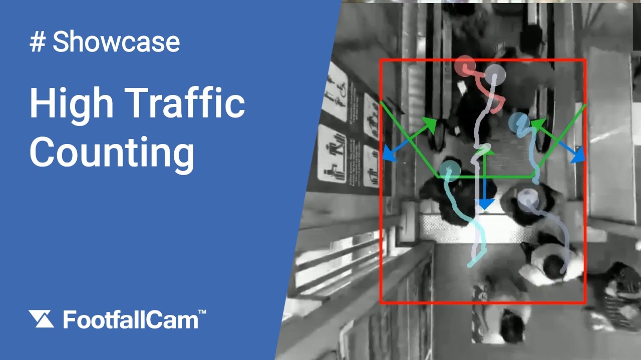 FootfallCam People Counting Showcase: High Traffic Counting - YouTube