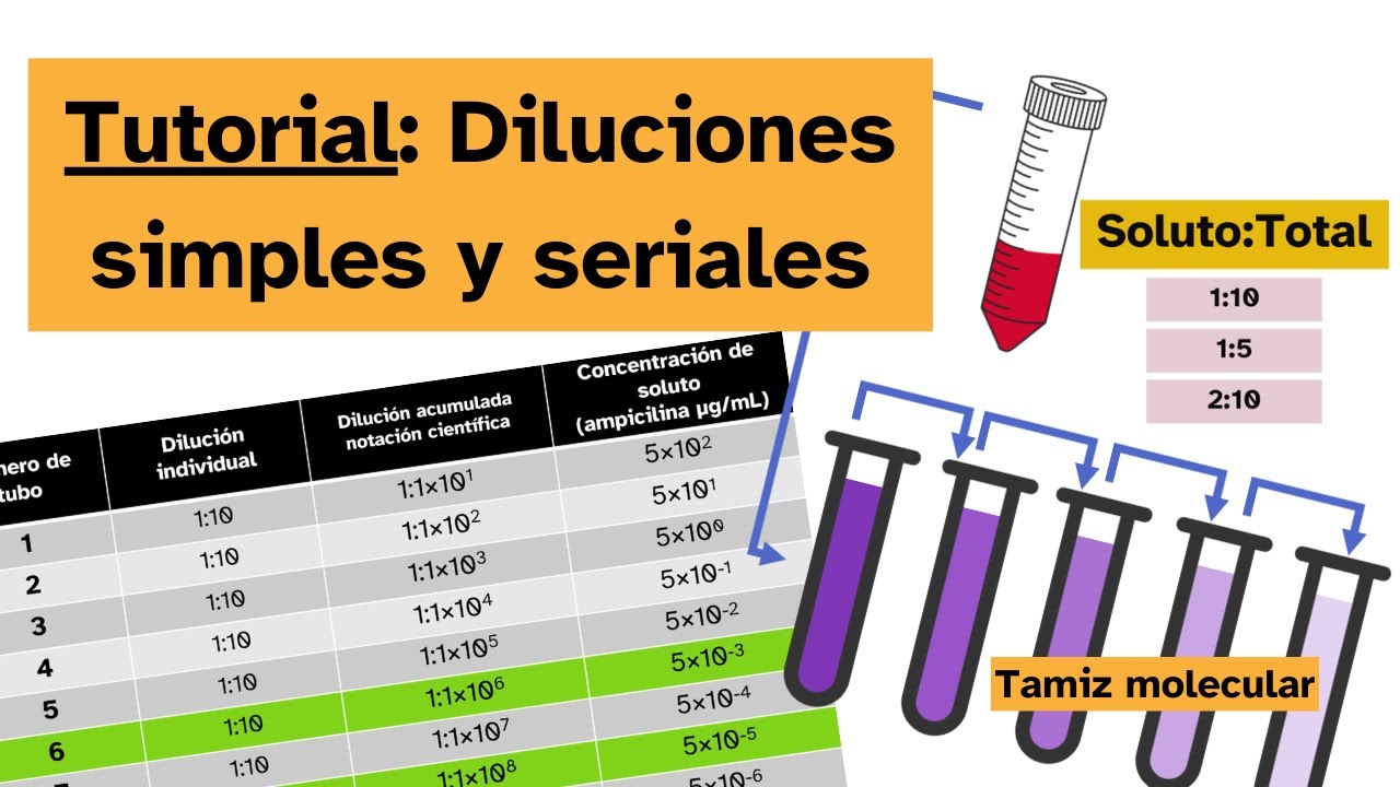 Como hacer diluciones simples, diluciones seriales y determinación de ...