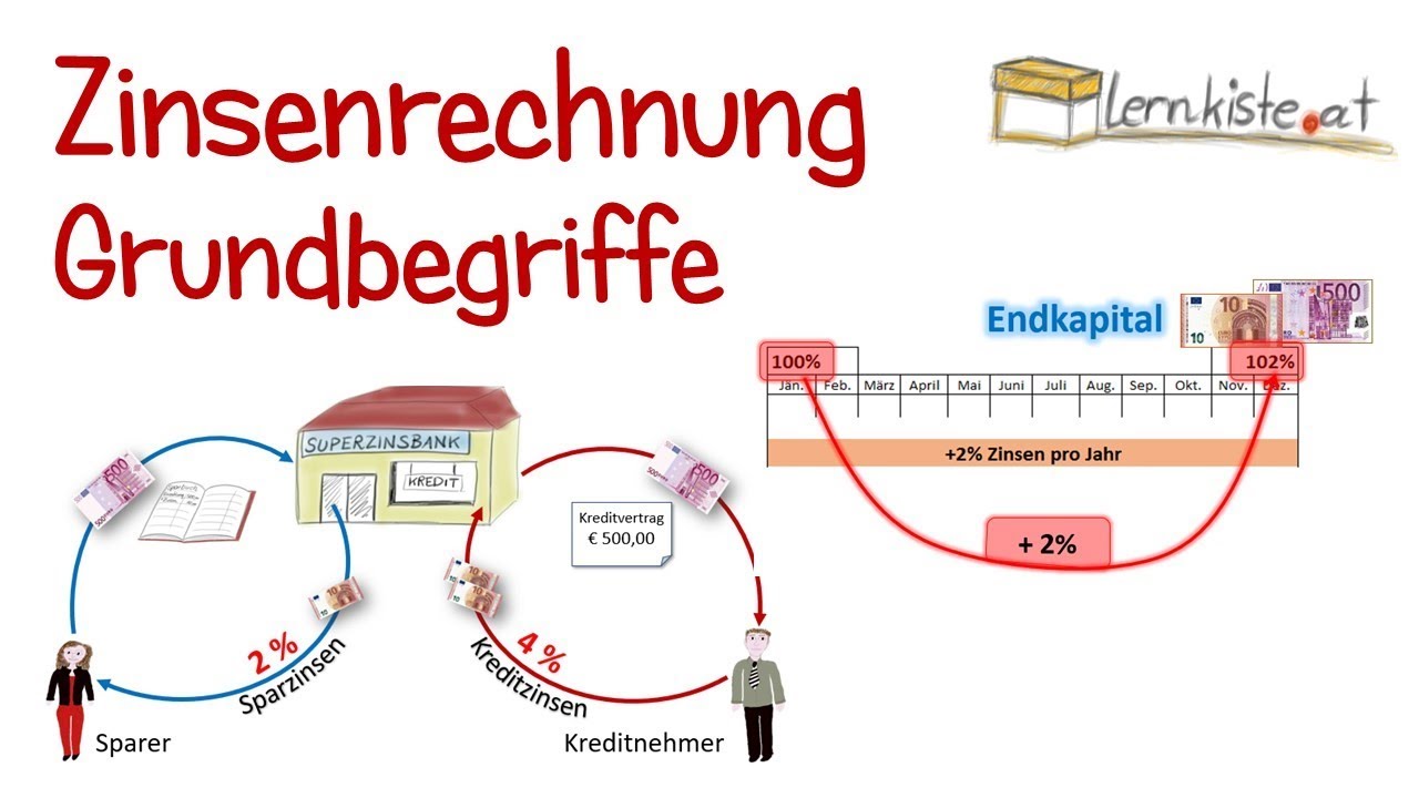 Einführung in die Zinsenrechnung - Grundbegriffe - YouTube