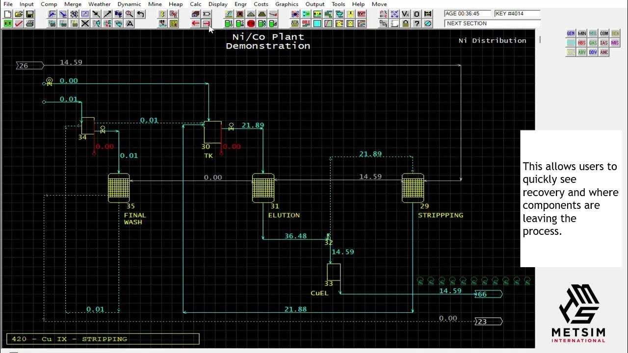 36 Advanced Display Functions for Streams - YouTube
