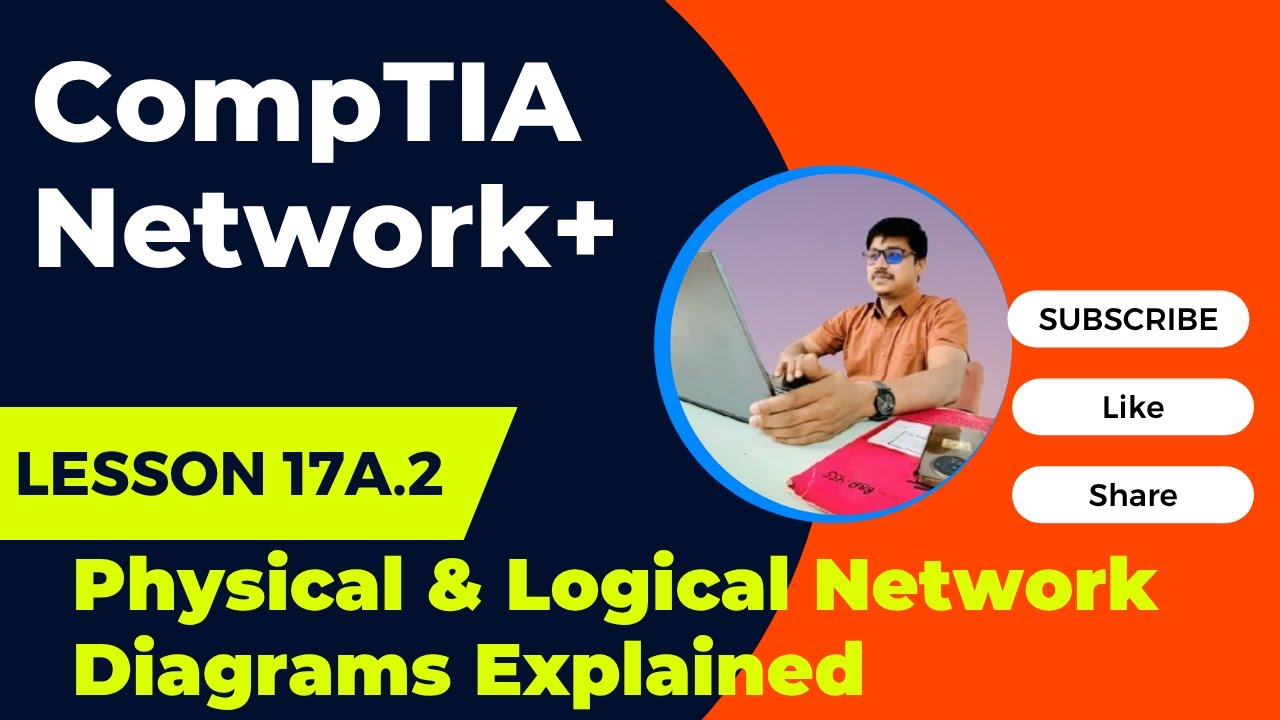 17A.2 – Physical & Logical Network Diagrams Explained | CompTIA ...