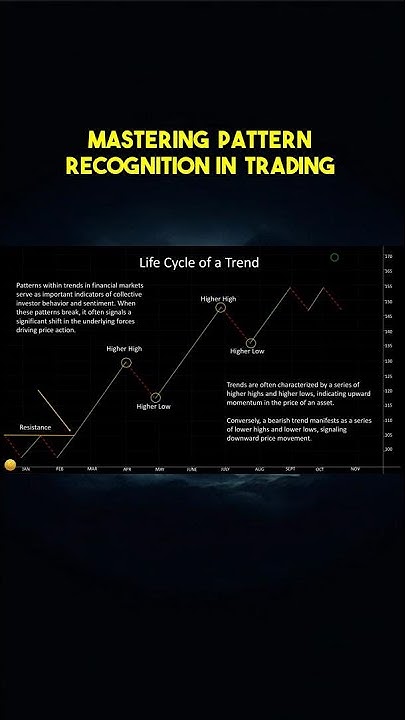 Mastering Pattern Recognition in Trading - YouTube