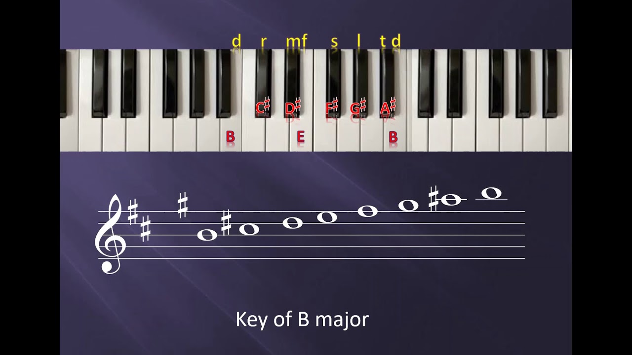 Key Signatures Easy! - YouTube