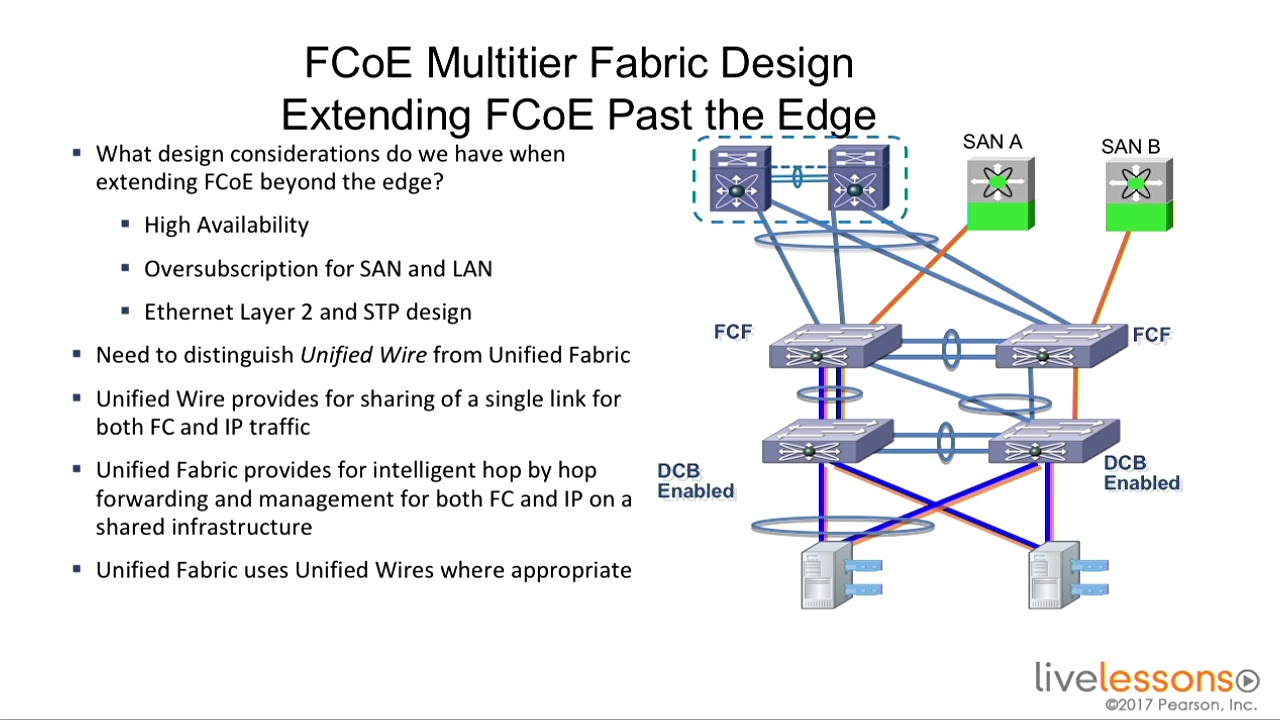 00129 16 1 Understanding FCoE Topologies - YouTube