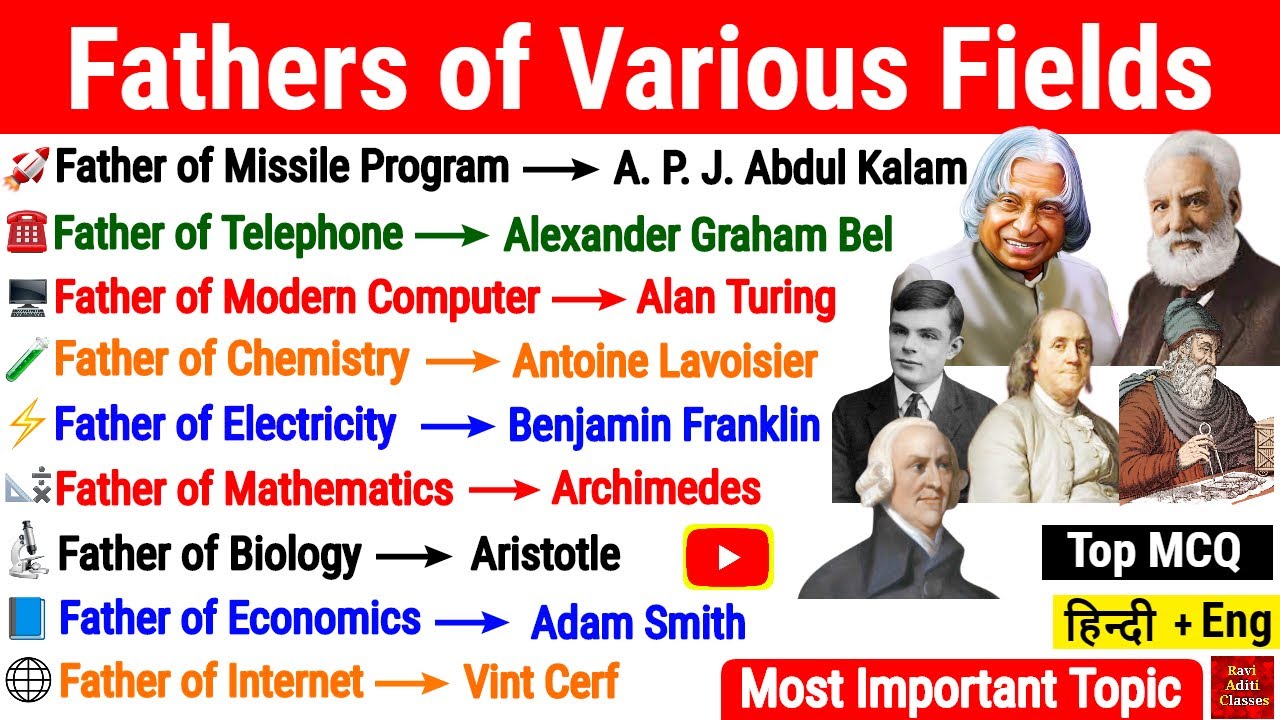 Fathers of Various Fields/#GK/Important General Knowledge Questions for ...