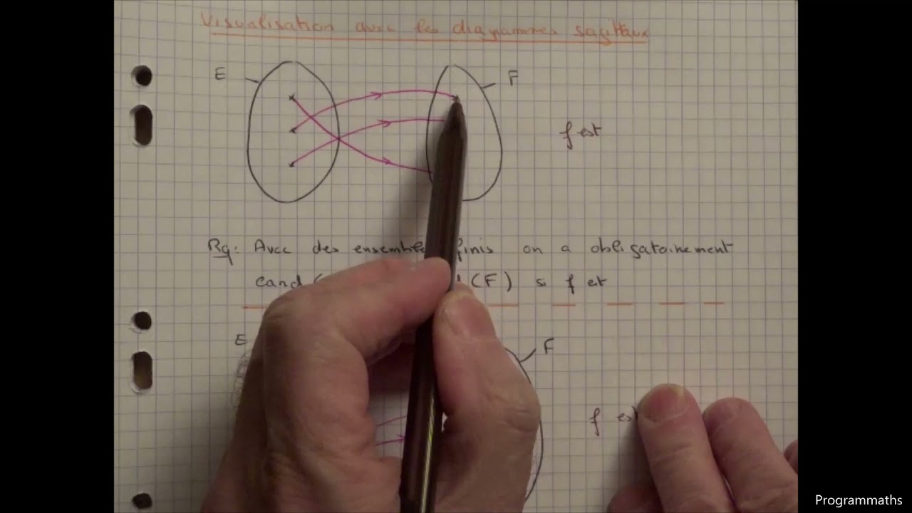 Propriétés des applications - 1. Application injective, surjective ...