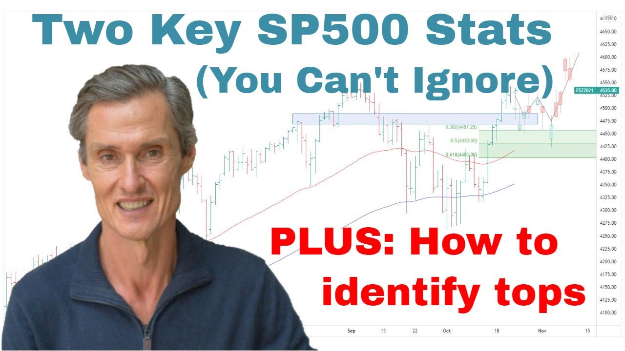 Don't Ignore These 2 SP500 Statistics | Stock Market Technical Analysis ...