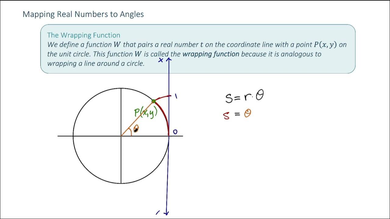 The Wrapping Function (to the Unit Circle) - YouTube