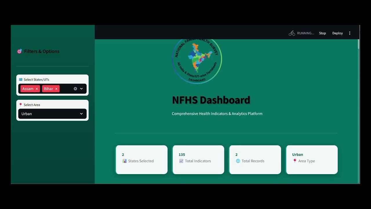 NFHS Dashboard Demo India Health Data Visualization Web App - YouTube