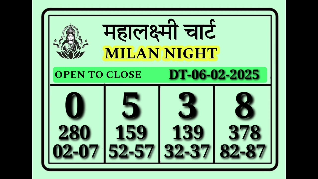 06-02-2025 Milan night Today | Milan night Jodi trick | Milan night ...