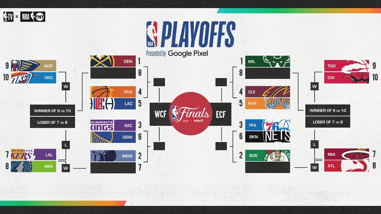 OFFICIAL 2023 NBA PLAYOFF BRACKET BREAKDOWN + PREDICTIONS! - YouTube